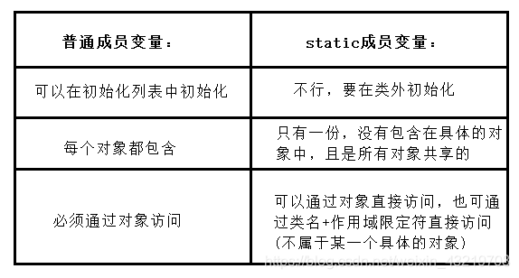 C】实现一个类,计算程序中创建出了多少个类对象c输出创建对象数量 Csdn博客