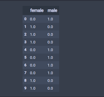 离散数据编码方式总结(OneHotEncoder、LabelEncoder、OrdinalEncoder、get_dummies、DictVectorizer、to_categorical的 ...