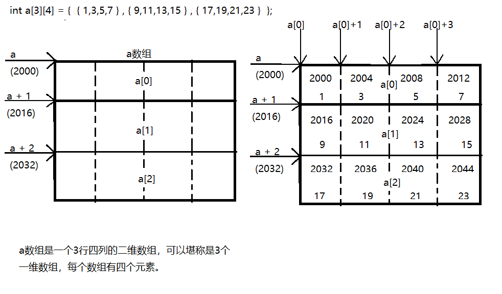 C语言各章节干货汇总、考研知识点归纳_c语言考研考点总结-CSDN博客