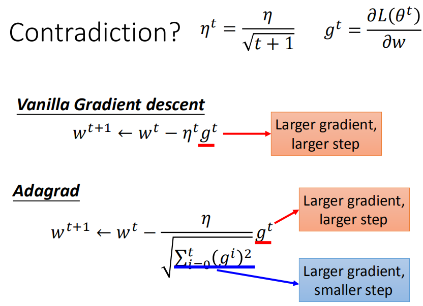 【李宏毅机器学习笔记】3、gradient descent_cnn中feature scaling的作用-CSDN博客