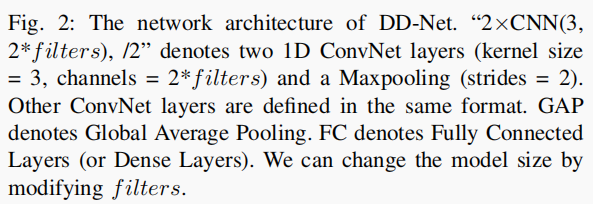 DD - NET 论文学习_ddnet-CSDN博客