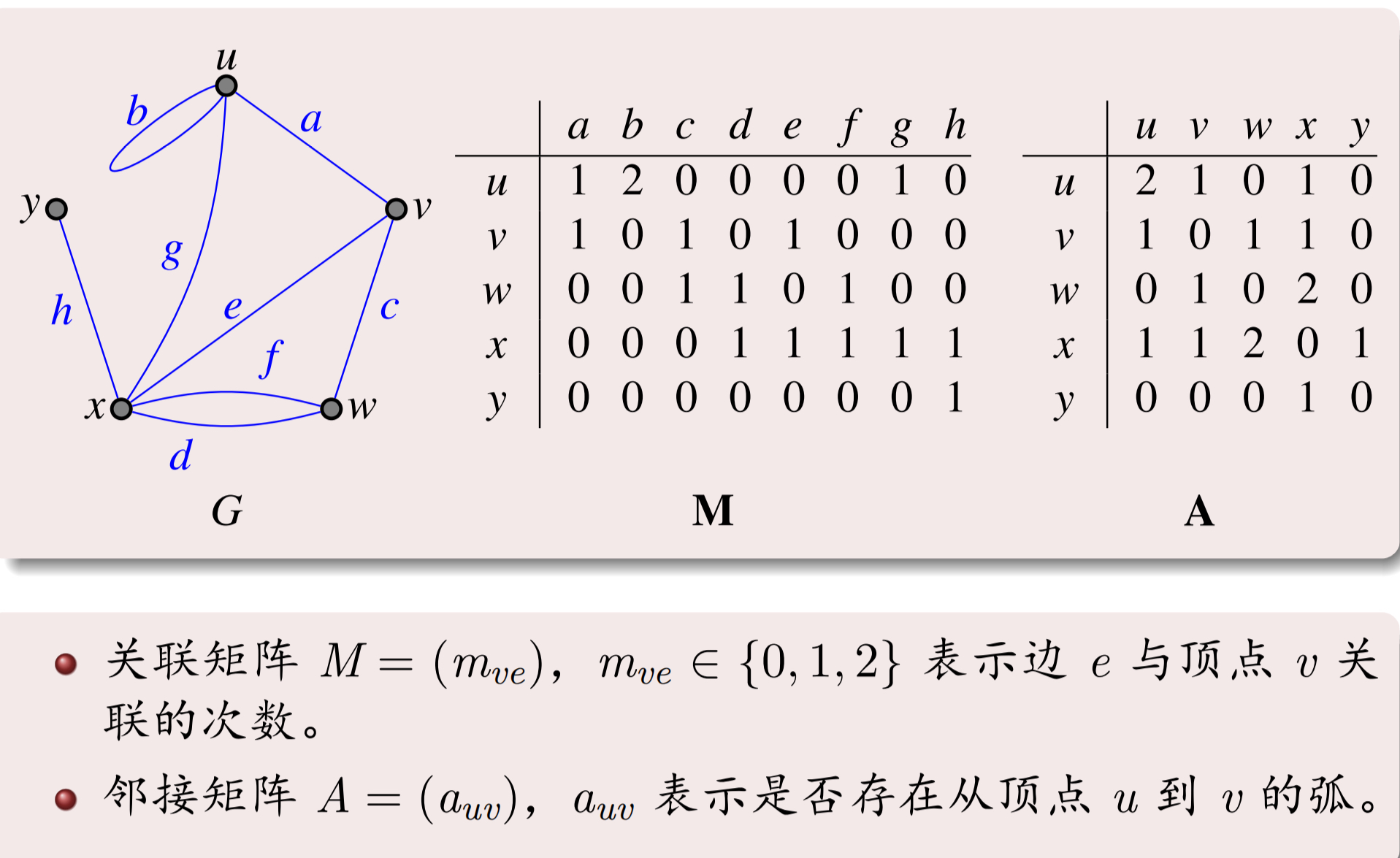 Matlab 图论模型以及方法 图论模型的两种方法 Csdn博客