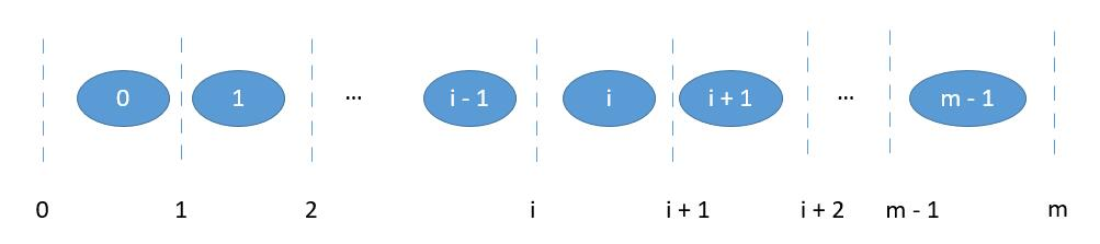 4. Find the median of two ordered arrays - Programmer Sought