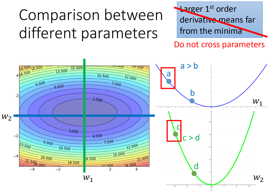 【李宏毅机器学习笔记】3、gradient descent_cnn中feature scaling的作用-CSDN博客
