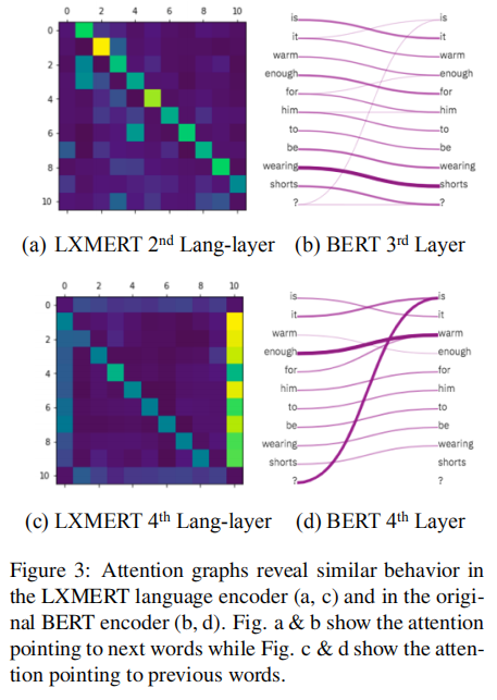 从Transformers学习跨模态编码器表示《LXMERT: Learning Cross-Modality Encoder Representations from ...
