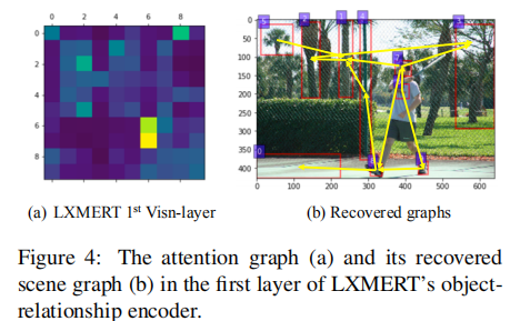从Transformers学习跨模态编码器表示《LXMERT: Learning Cross-Modality Encoder Representations from ...