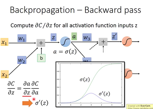 李宏毅机器学习笔记（8）：backpropagation_多元复合函数求导法则在机器学习中的应用-CSDN博客