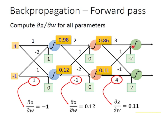 李宏毅机器学习笔记（8）：backpropagation_多元复合函数求导法则在机器学习中的应用-CSDN博客