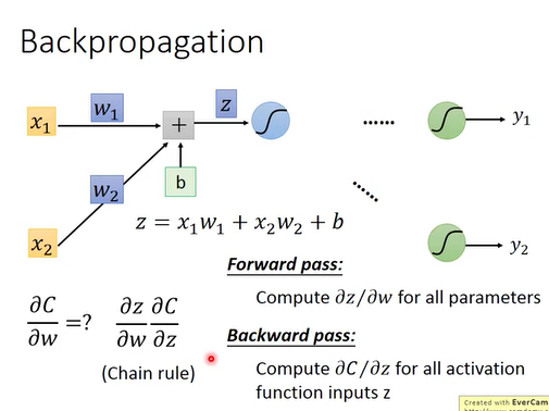 李宏毅机器学习笔记（8）：backpropagation_多元复合函数求导法则在机器学习中的应用-CSDN博客