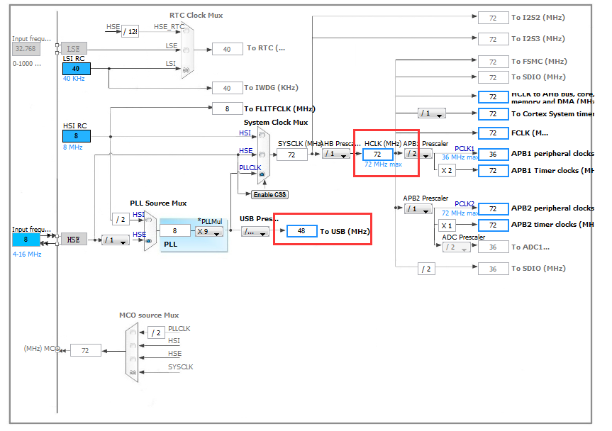 STM32 USB HID复合设备 两个接口 键盘+数据传输 功能_usb 复合设备 pc通讯-CSDN博客
