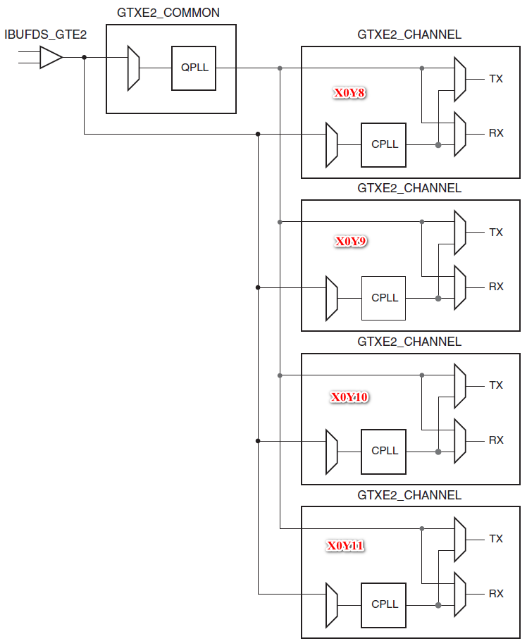Xilinx FPGA管脚XDC约束之：物理约束_fpga 差分信号管脚约束-CSDN博客