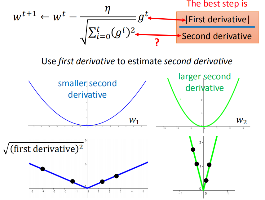 【李宏毅机器学习笔记】3、gradient descent_cnn中feature scaling的作用-CSDN博客