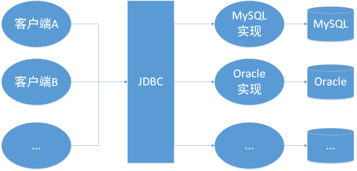 Javaweb Jsp通过jdbc访问数据库（mysql为例）实验jsp实现jdbc简单访问数据库内容 Csdn博客