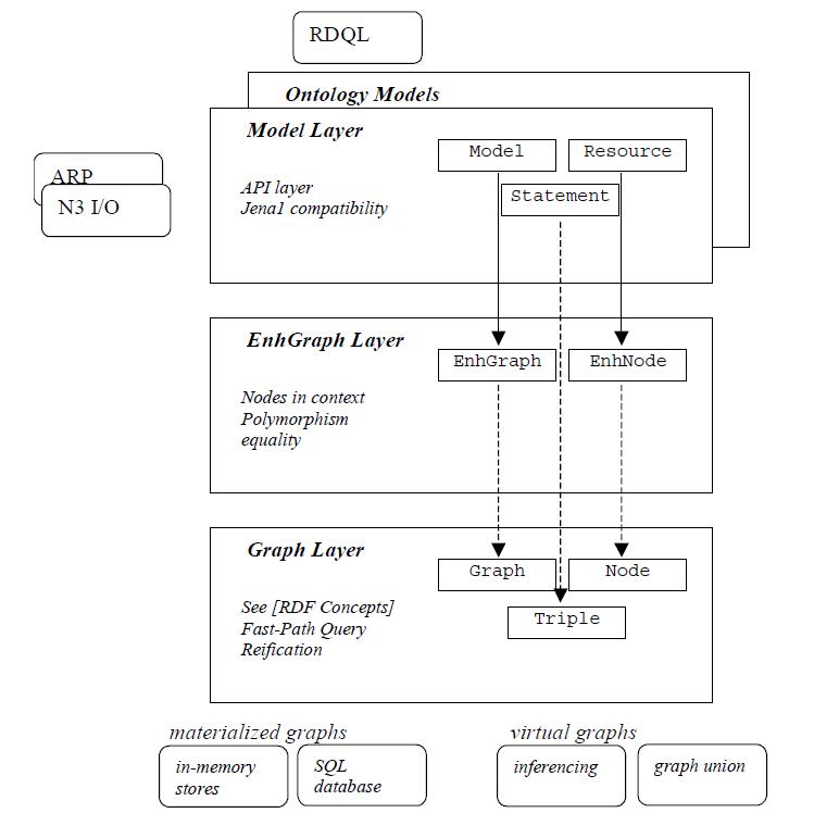 Jena简介-CSDN博客