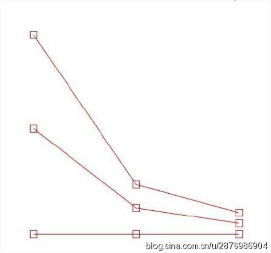 Tecplot中用excel表格绘制xy图的一点理解tecplot不同xy画一张图 Csdn博客 
