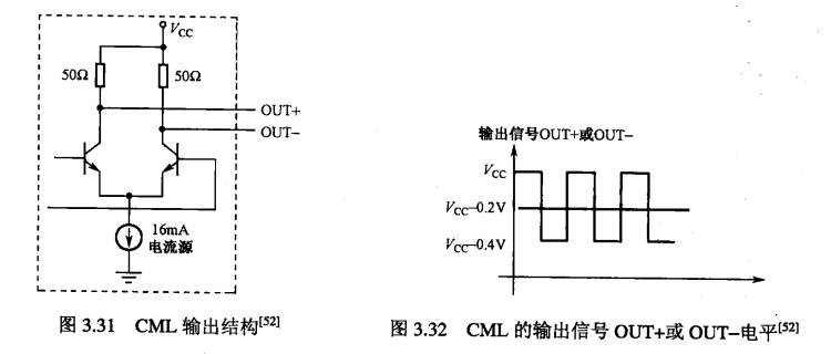 逻辑电平（TTL/CMOS/LVDS/LVPECL/CML）_结界很厚的博客-CSDN博客_cmos和lvds