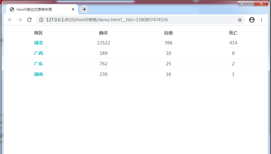 html5无边框响应式table表格布局_html 无边框table-CSDN博客