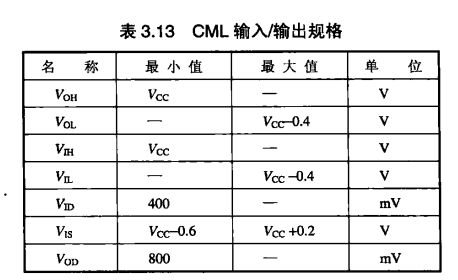 逻辑电平（TTL/CMOS/LVDS/LVPECL/CML）_结界很厚的博客-CSDN博客_cmos和lvds