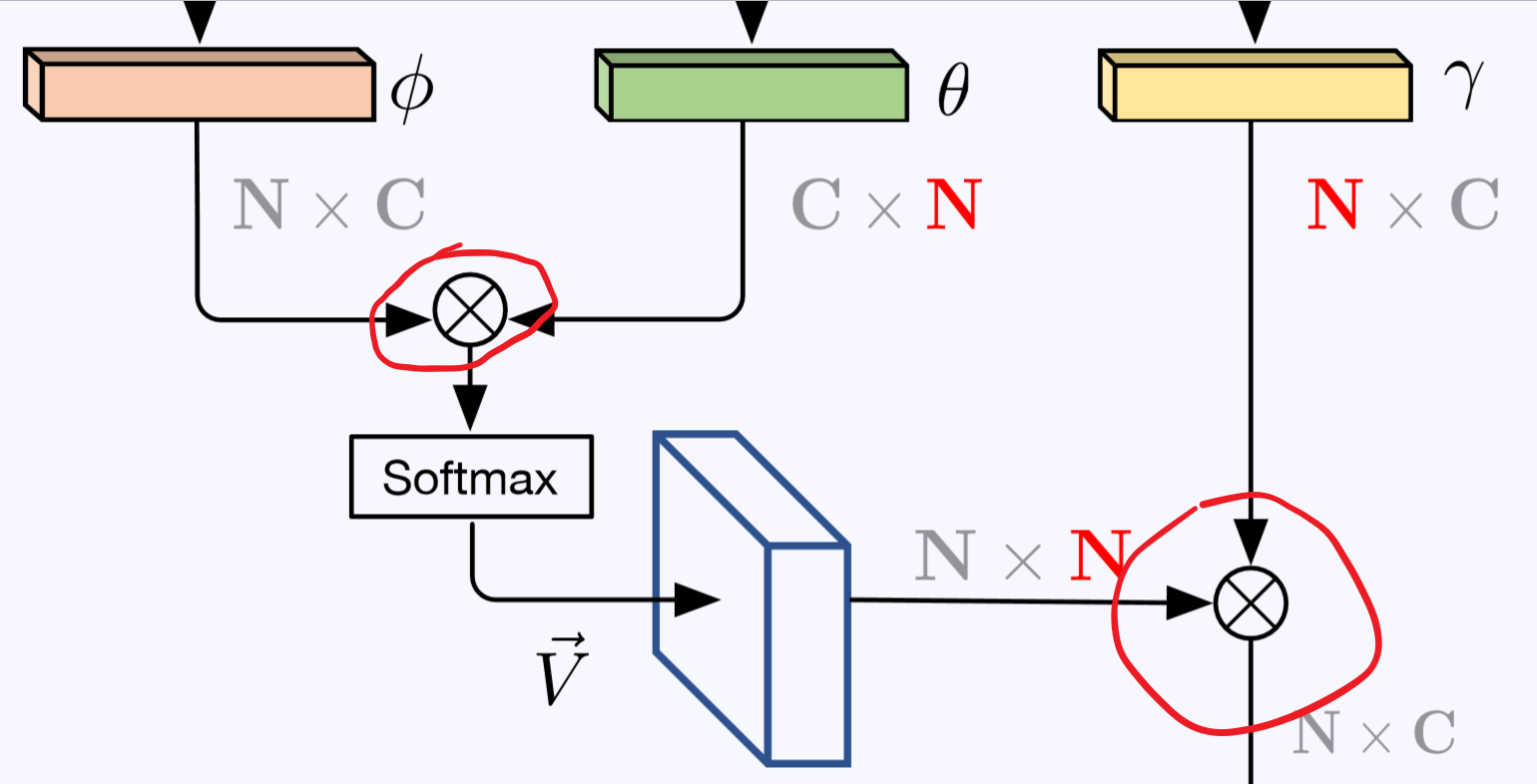 ANN:Asymmetric Non-local Neural Networks for Semantic Segmentation 文章解读-CSDN博客
