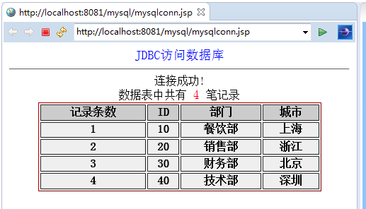 JavaWeb JSP通过JDBC访问数据库（MySQL为例）_实验jsp实现jdbc简单访问数据库内容-CSDN博客