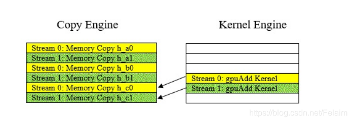 Cuda 六 时间计算、cuda Streamcuda 流cuda流同步的耗时与什么有关 Csdn博客