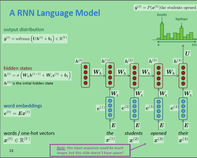 RNN简介_rnn层数-CSDN博客