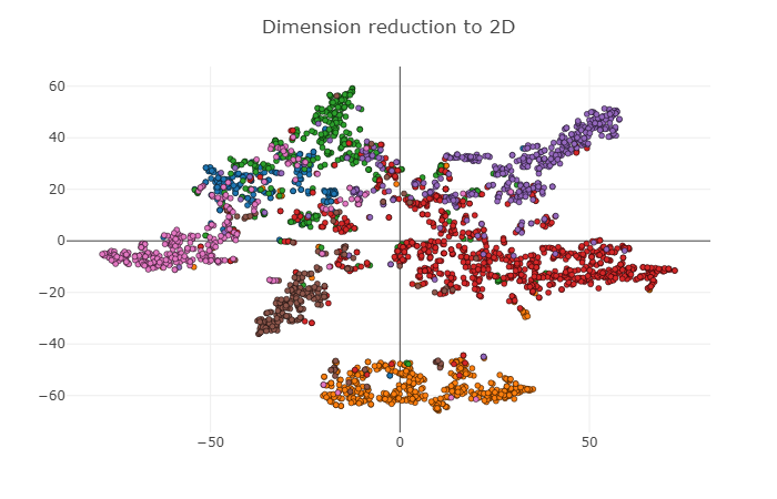 [GCN] 增加可视化+代码注释 of GitHub项目：Graph Convolutional Networks in PyTorch-CSDN博客
