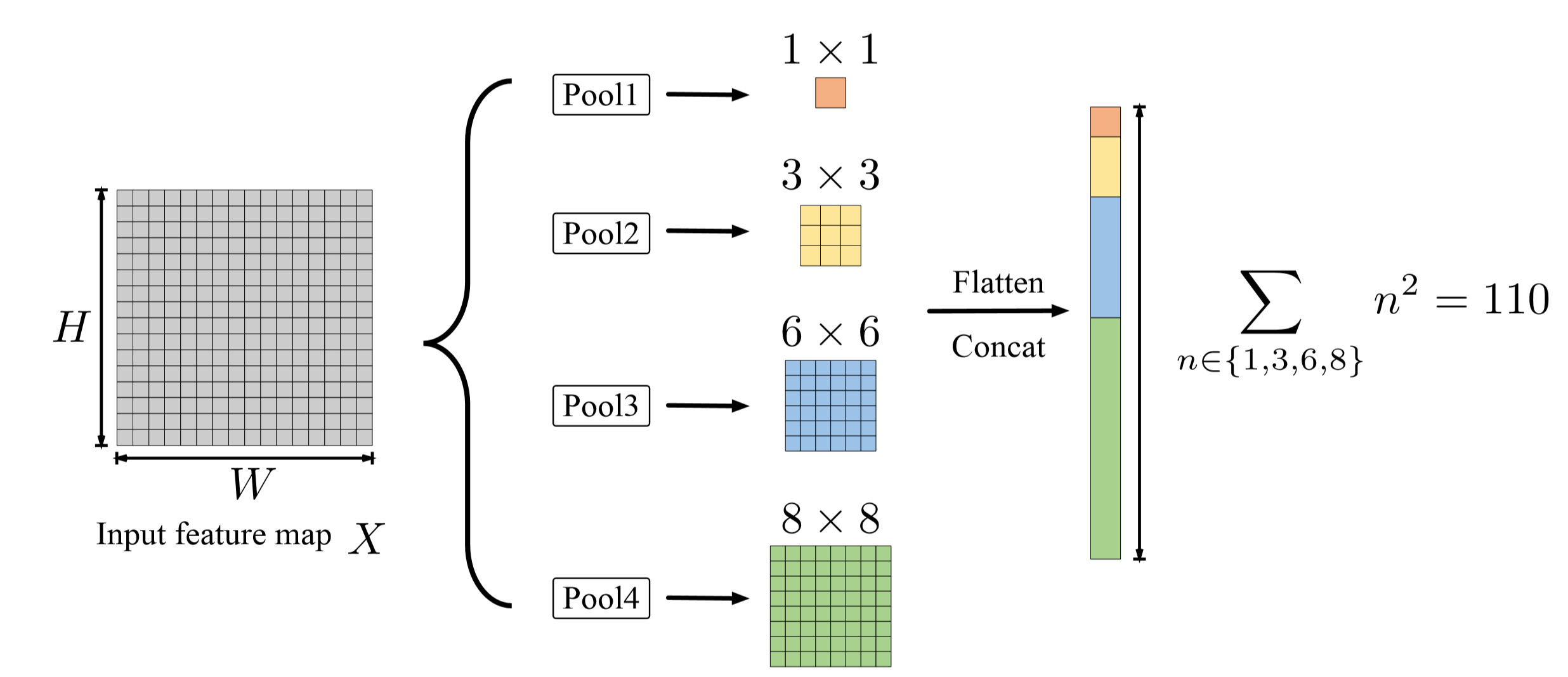 ANN:Asymmetric Non-local Neural Networks for Semantic Segmentation 文章解读-CSDN博客