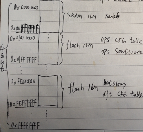 PowerPC MPC8270_mpc8270 csdn-CSDN博客