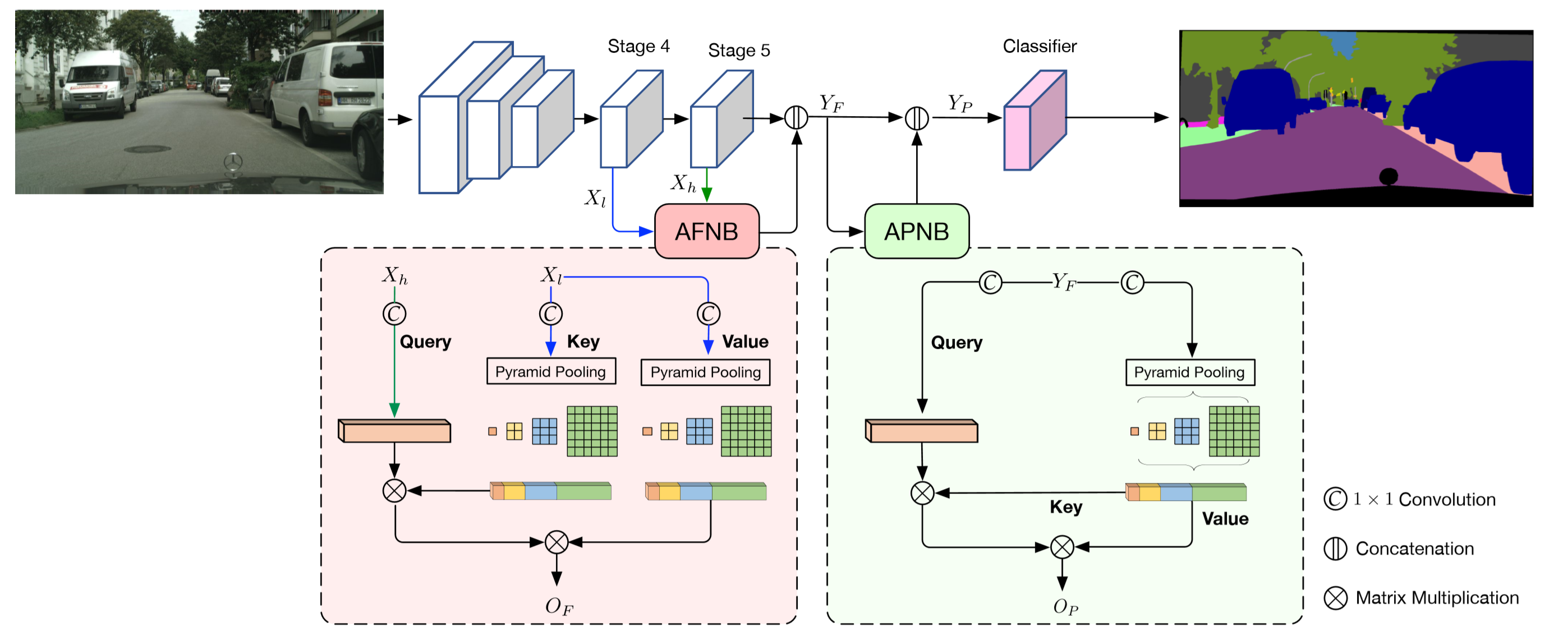 ANN:Asymmetric Non-local Neural Networks for Semantic Segmentation 文章解读-CSDN博客