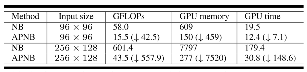 ANN:Asymmetric Non-local Neural Networks for Semantic Segmentation 文章解读-CSDN博客