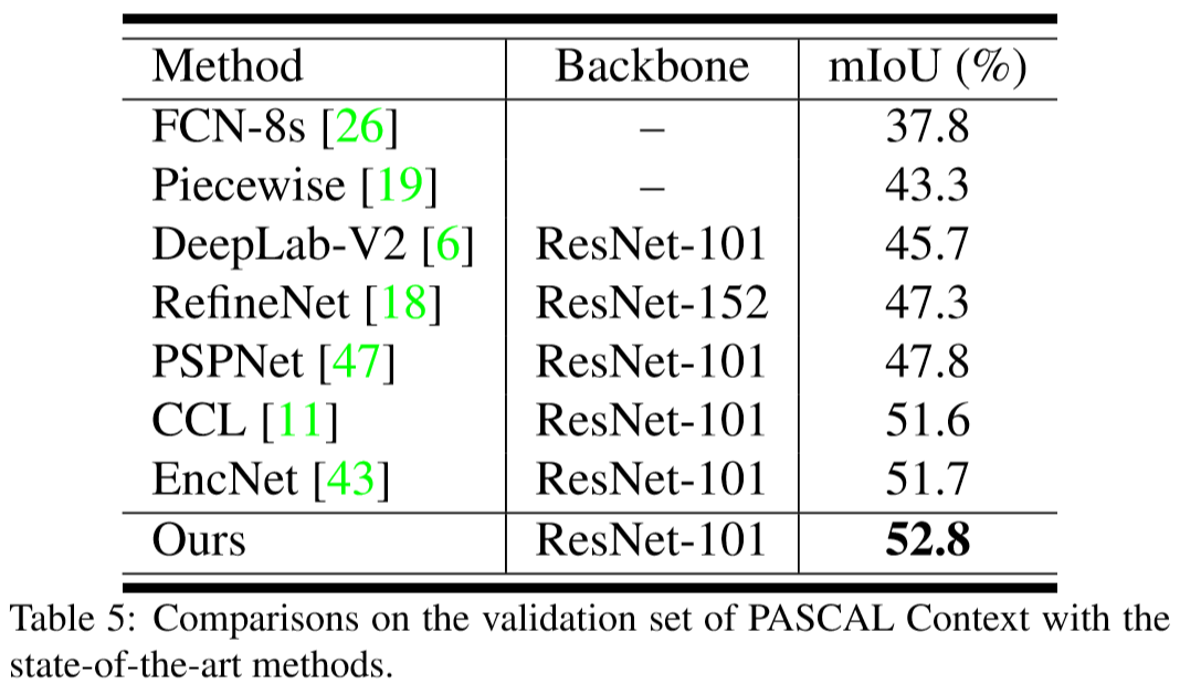 ANN:Asymmetric Non-local Neural Networks for Semantic Segmentation 文章解读-CSDN博客
