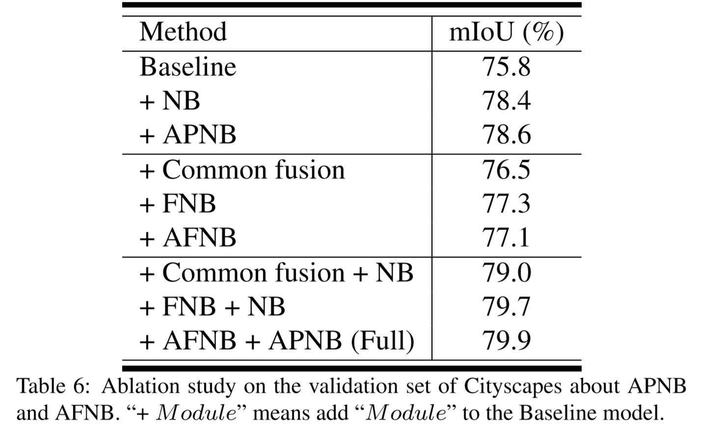 ANN:Asymmetric Non-local Neural Networks for Semantic Segmentation 文章解读-CSDN博客