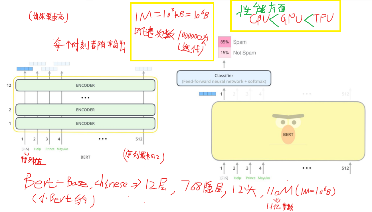 我所了解的bert模型整理！！_bert一共有多少个模型-CSDN博客