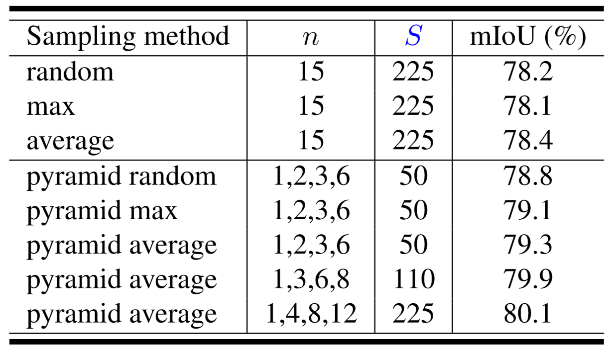 ANN:Asymmetric Non-local Neural Networks for Semantic Segmentation 文章解读-CSDN博客