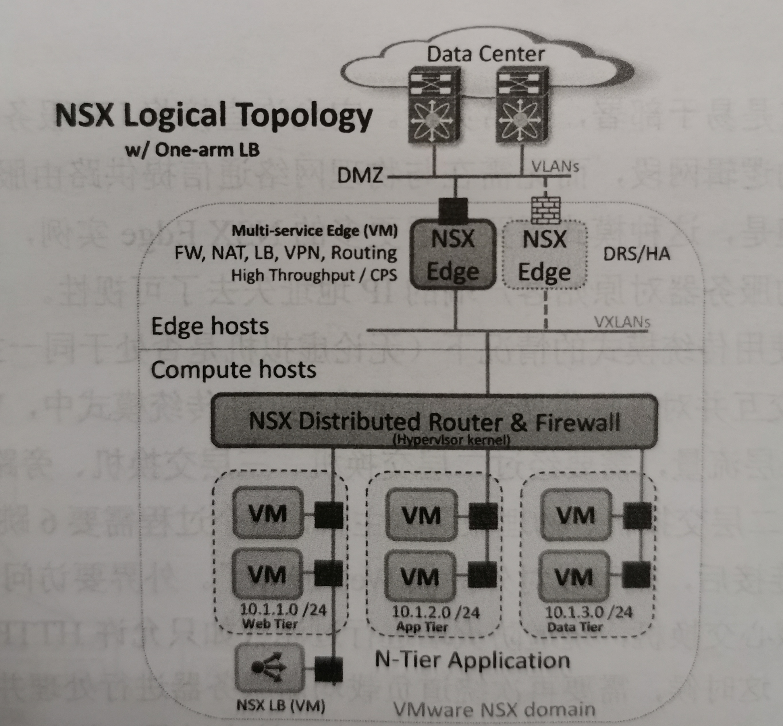 VMware NSX原理与实践----NSX Edge实现的其他功能-CSDN博客