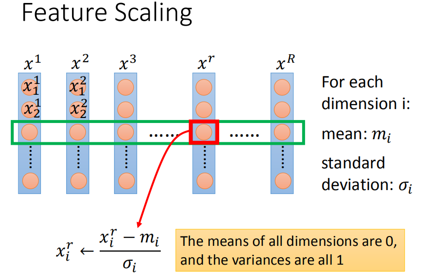 【李宏毅机器学习笔记】3、gradient descent_cnn中feature scaling的作用-CSDN博客