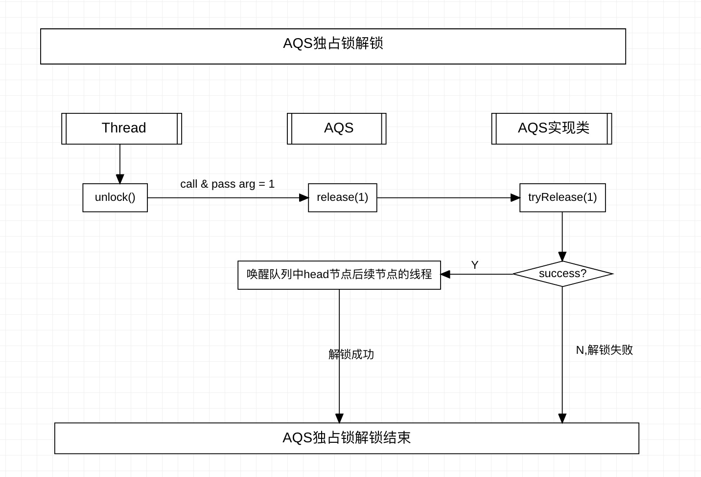 AQS详解_aqs的两种同步方式-CSDN博客