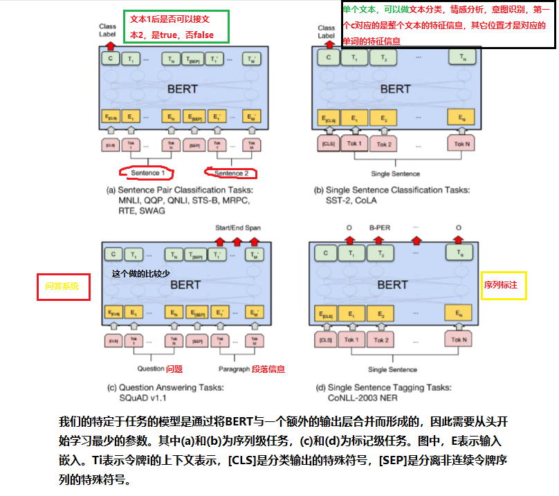 我所了解的bert模型整理！！_bert一共有多少个模型-CSDN博客