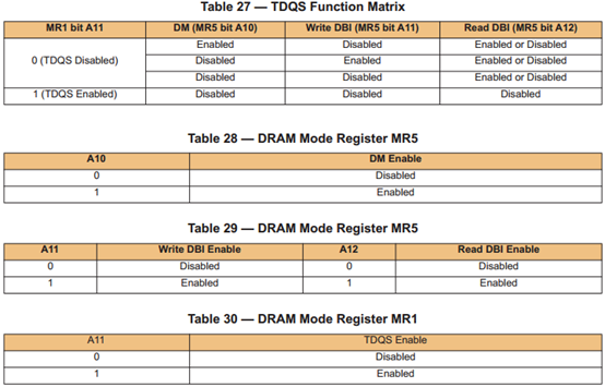 DDR4之DM,DBI and TDQS_ddr中dm脚的作用-CSDN博客