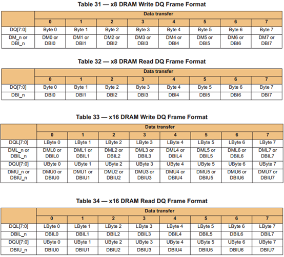 DDR4之DM,DBI and TDQS_ddr中dm脚的作用-CSDN博客