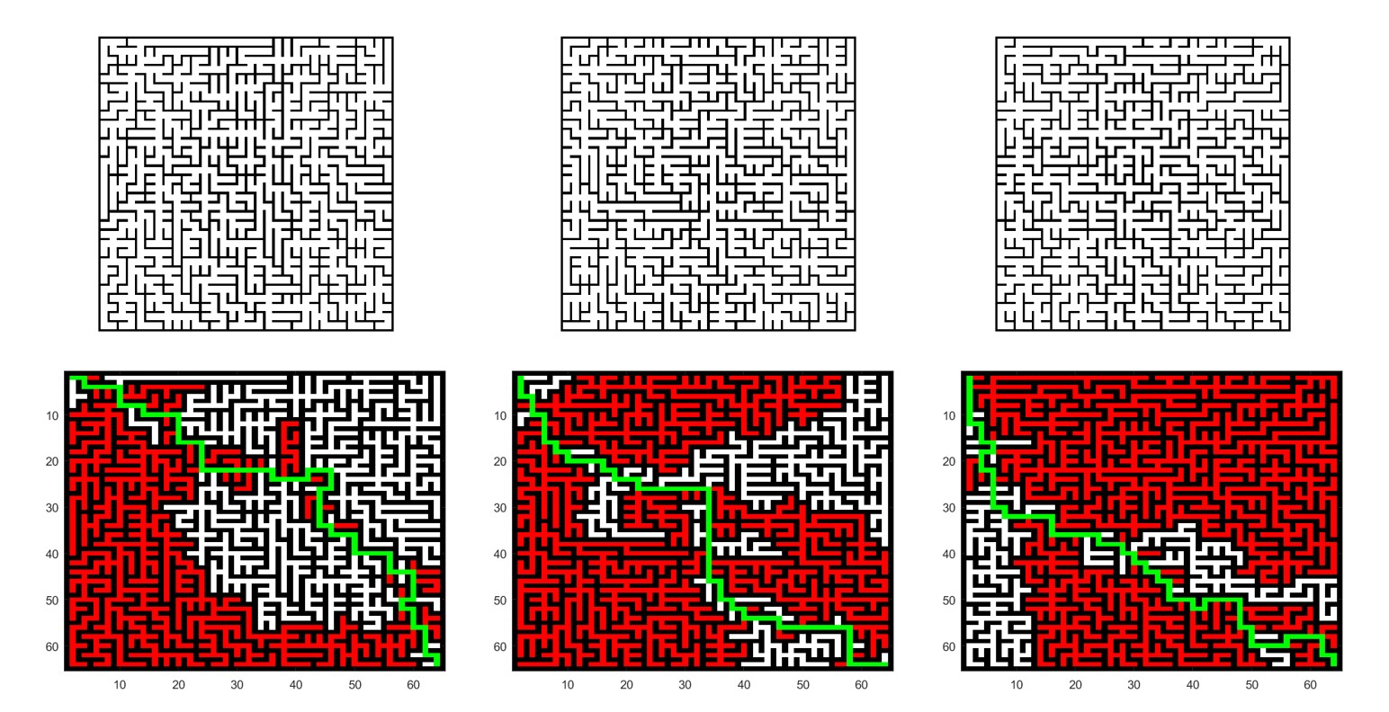 利用matlab创建与解决迷宫[深度优先、Prim、递归分割、Wilson]_基于matlab的迷宫游戏-CSDN博客