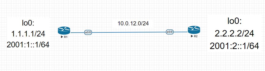 CCNP——EIGRP for IPv6与基于EIGRP的命名配置_命名eigrp v6-CSDN博客