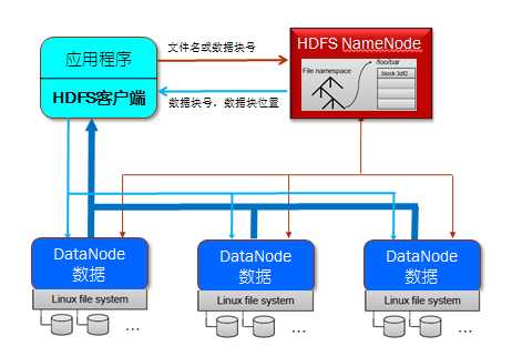 分布式文件系统GFS、HDFS的比较_hdfs和gfs的关系-CSDN博客