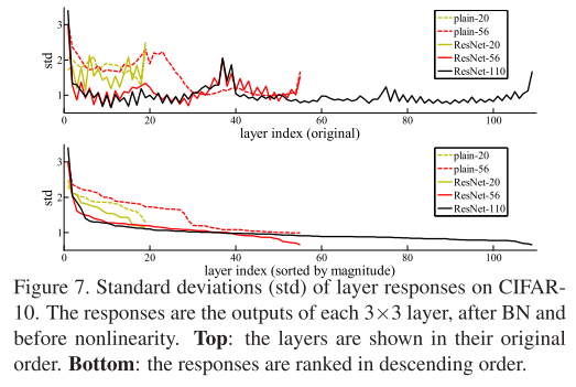 深度学习论文：Deep Residual Learning for Image Recognition_你好再见z的博客-CSDN博客
