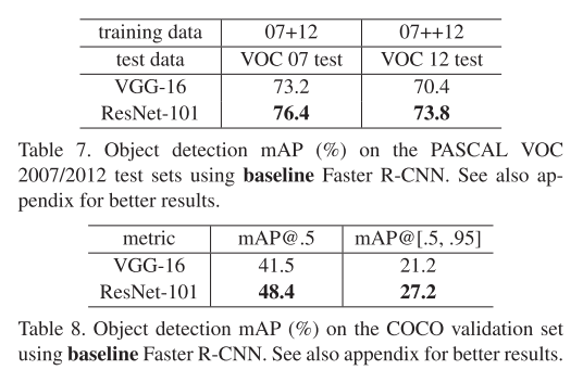 深度学习论文：Deep Residual Learning for Image Recognition_你好再见z的博客-CSDN博客