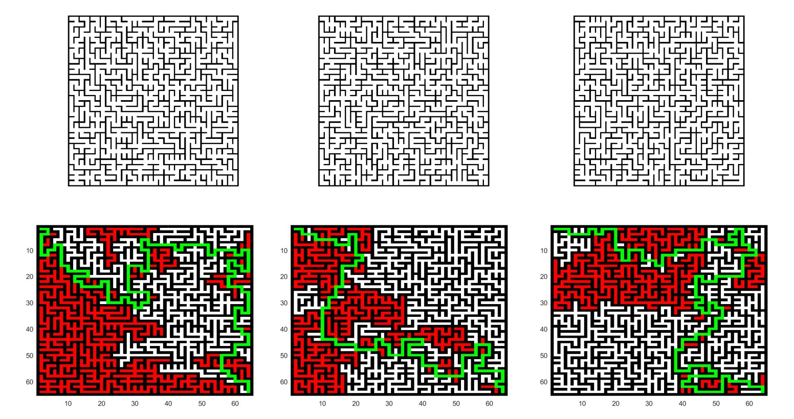 利用matlab创建与解决迷宫[深度优先、Prim、递归分割、Wilson]_基于matlab的迷宫游戏-CSDN博客