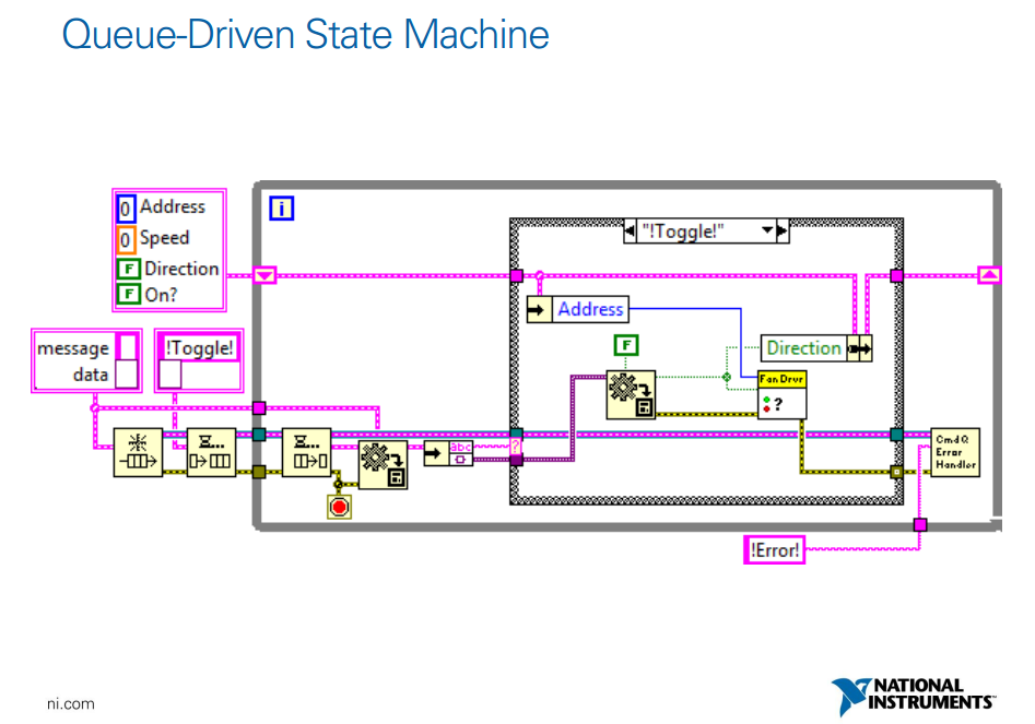 LabVIEW面向对象的ActorFramework（3）_labview substitute actor-CSDN博客