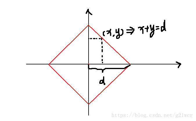 K-Means和KNN的通俗解释_knn和kmeans的区别与联系-CSDN博客