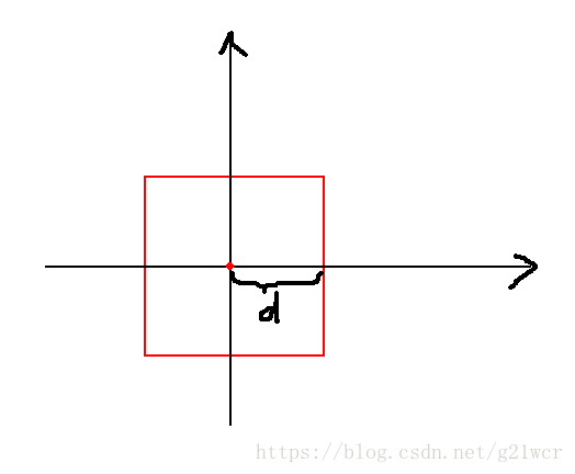 K-Means和KNN的通俗解释_knn和kmeans的区别与联系-CSDN博客